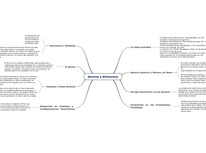 Atomos y Elementos - Mind Map